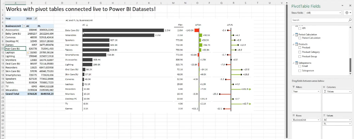 Zebra BI 重大发布，与 Excel，PPT，Power BI 统一集成，一大壮举 - 知乎
