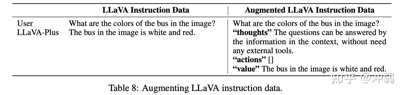 一篇文章搞懂LLaVA-Plus - 知乎