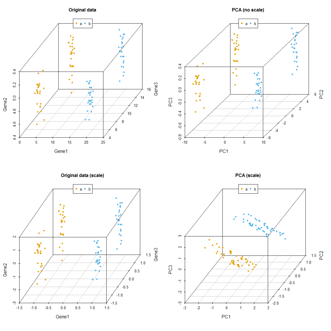 一文读懂PCA分析 （原理、算法、解释和可视化） - 知乎