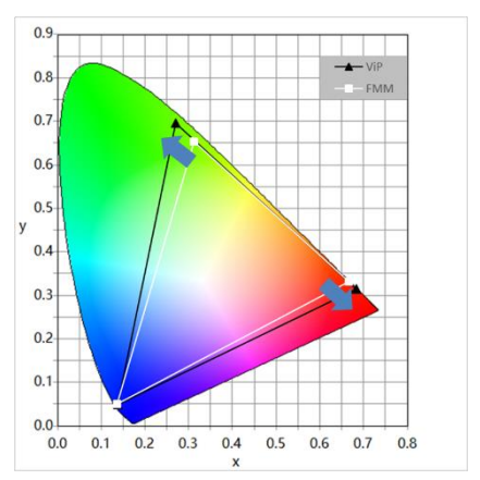 Visionox intelligent Pixelization (ViP) Technology维信诺光刻OLED技术 - 知乎