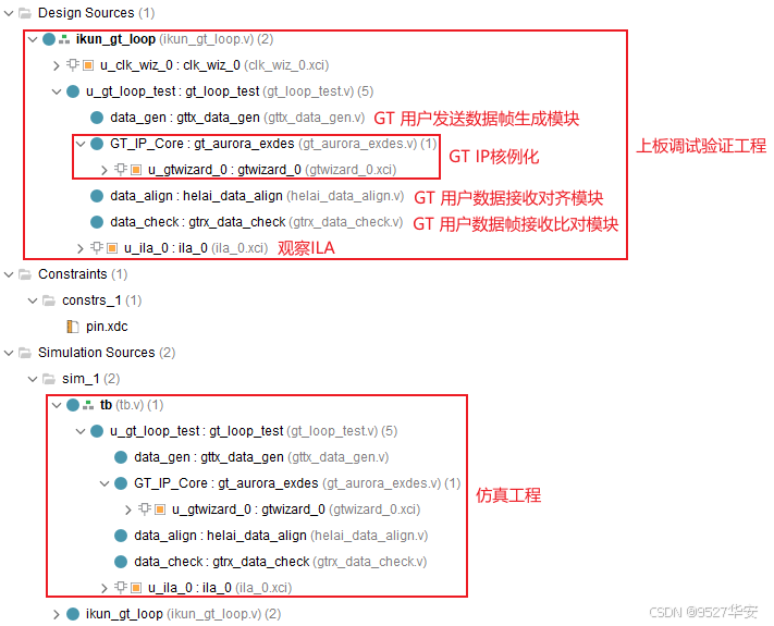 Fpga实现ultrascale Gth光口数据回环传输,基于aurora 8b10b编解码架构,提供2套工程源码和技术支持 知乎