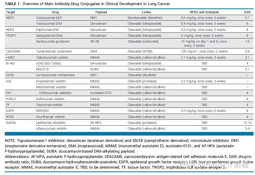 B7-H3 ADC丨默沙东牵手第一三共后，GSK合作翰森生物 - 知乎
