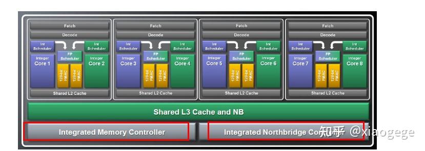 FSB,HT,QPI互联结构 - 知乎