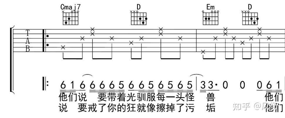 看懂吉他谱 - 知乎