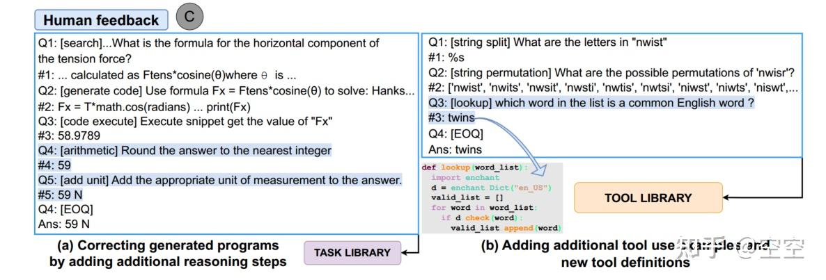 《ART: Automatic multi-step reasoning and tool-use for large language models》阅读笔记 - 知乎