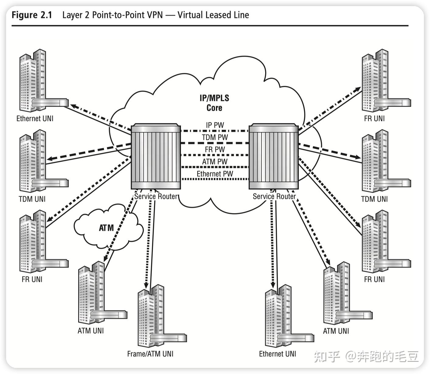 L2VPN - PW, PWE3, VWPS, VLL, VPLS有什么区别？ - 知乎