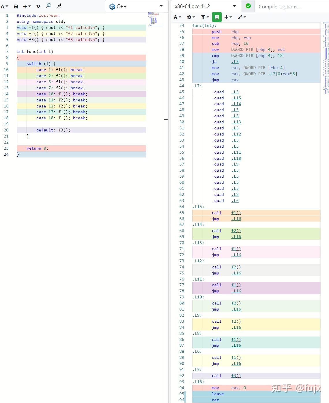 C/C++中的switch语句优化效率的两种方式 - 知乎
