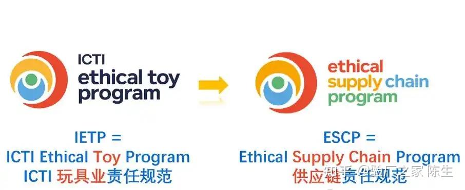 玩具企业提到比较多的ICTI验厂是什么，如何通过ICTI验厂 - 知乎