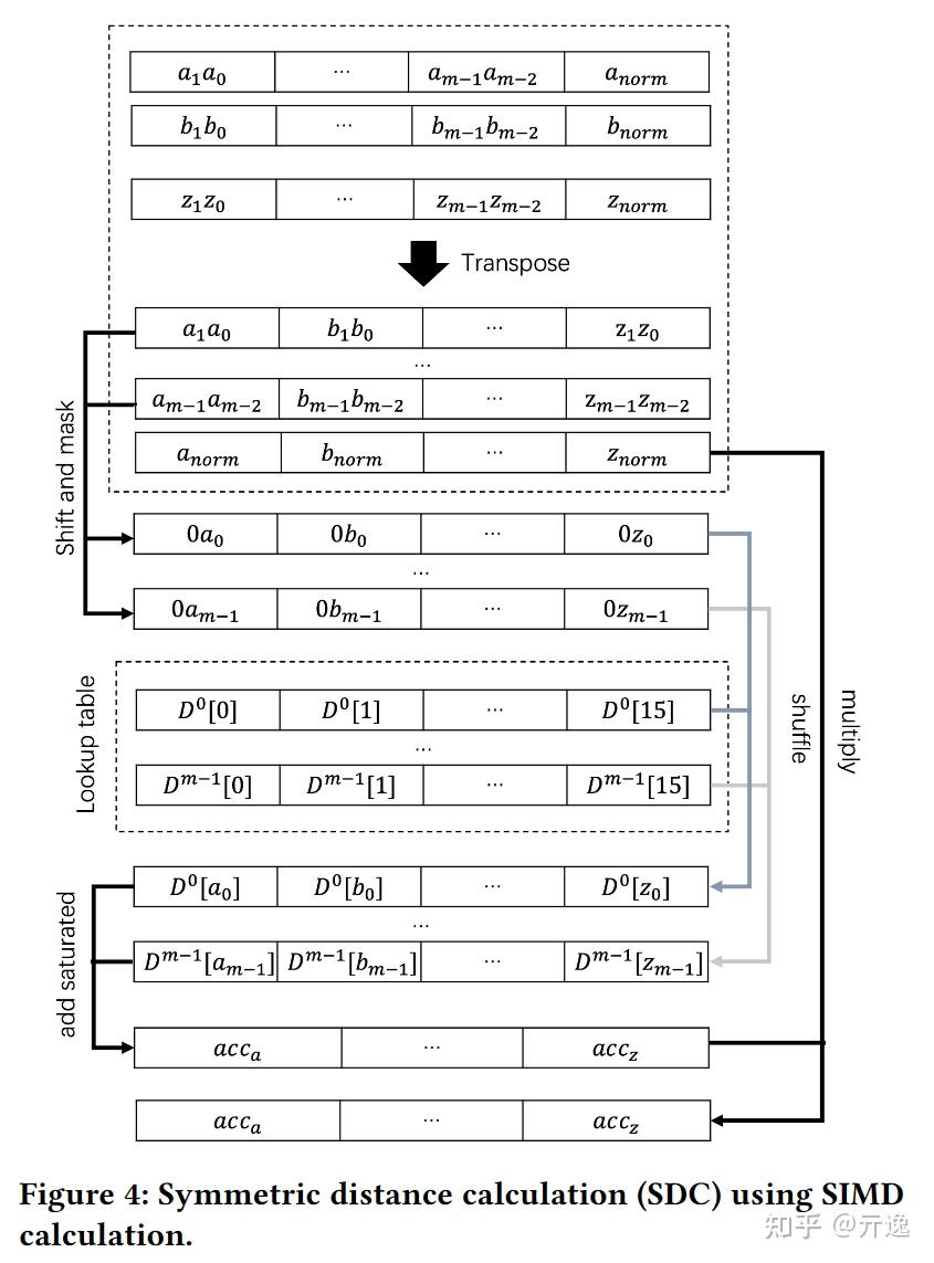 KDD'23 | Tencent：二值化向量检索 - 知乎