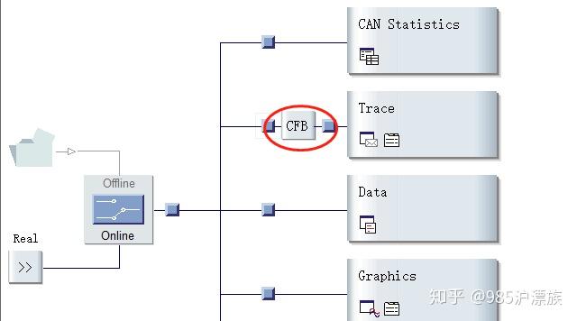 CANoe操作指导——CAN Trace中如何筛选信号？ - 知乎