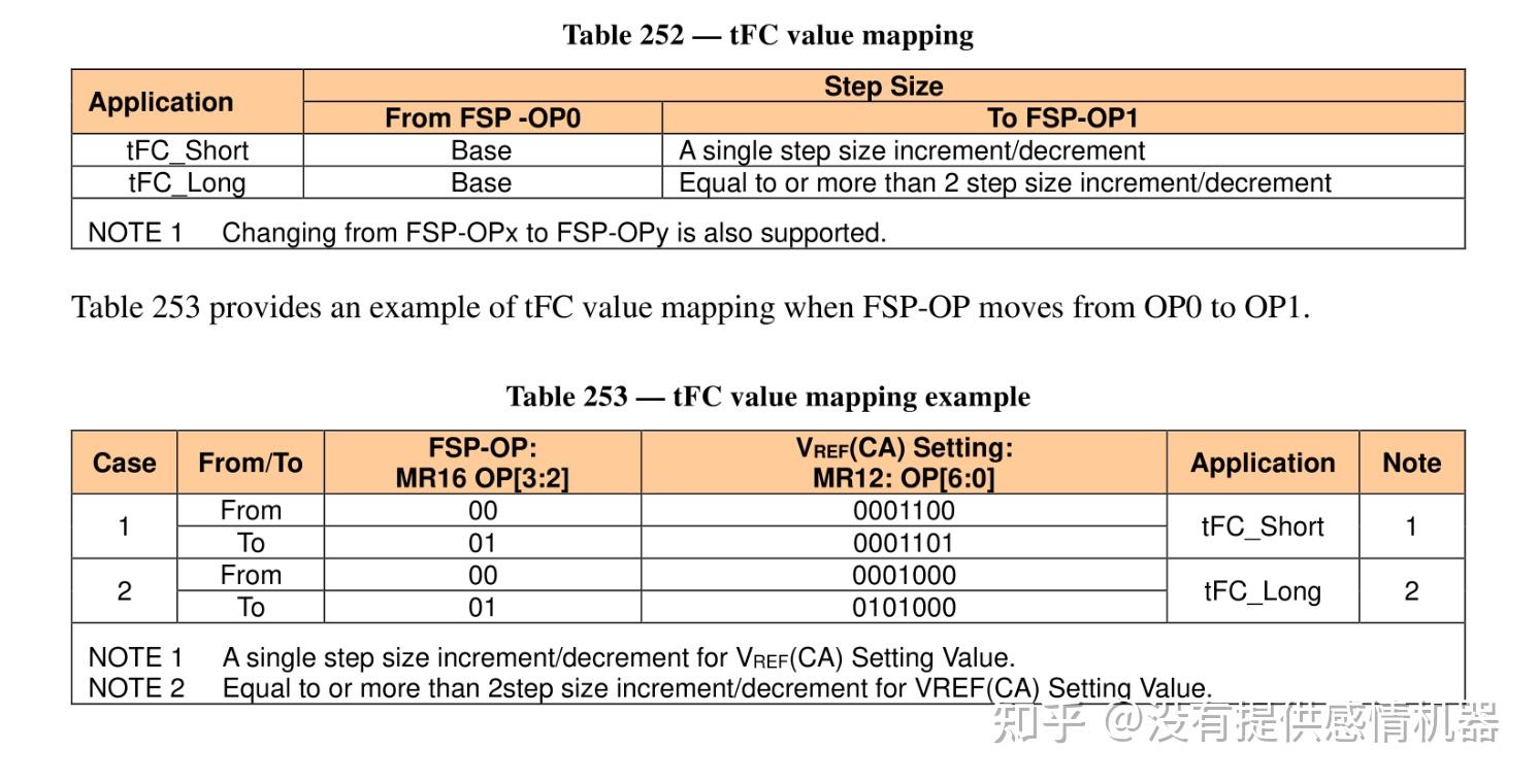 LPDDR5/5X 协议解读（十）FSP operation - 知乎
