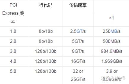 pcie&usb对比学习笔记第一章：背景 - 知乎