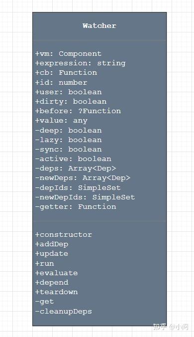 Vue2源码学习笔记 - 13.响应式原理—Watcher 类详解 - 知乎