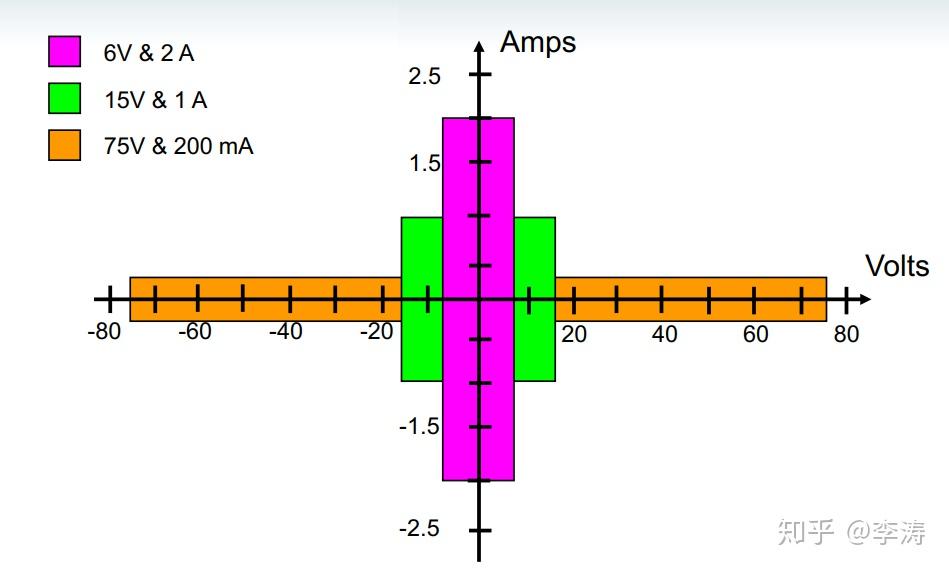 UltraFlex学习笔记 - 知乎