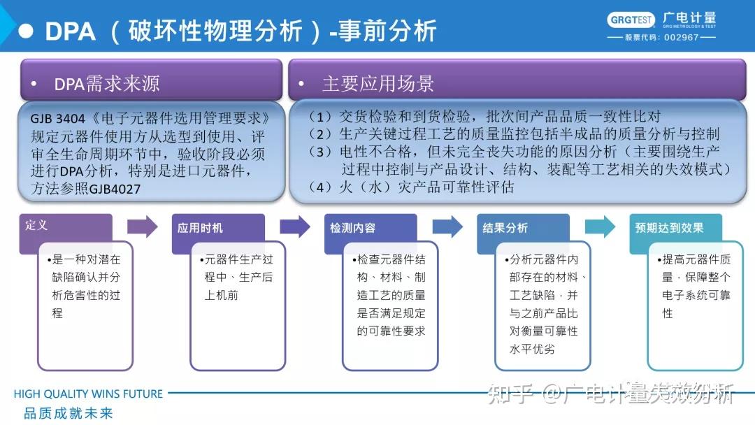详述电子元器件DPA技术 - 知乎