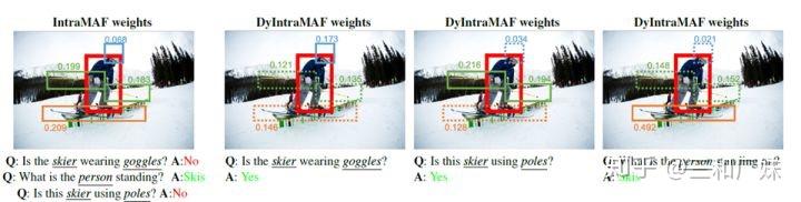 【NLP笔记】多模态中NLP与CV融合的一些方式 - 知乎