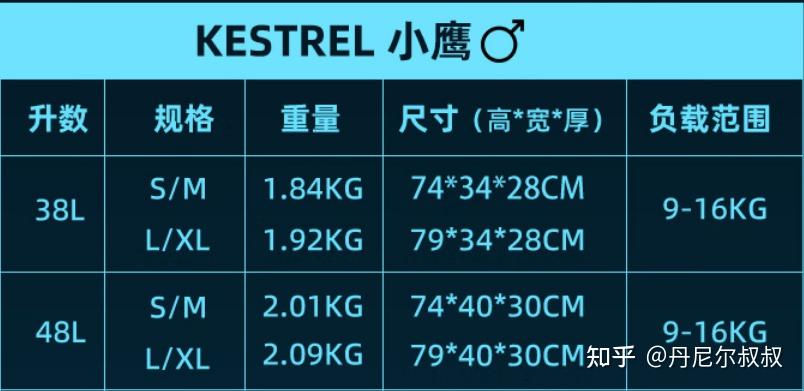坐火车进藏，预计玩10-15天。目前看中小鹰38L和48L，哪个合适？ - 知乎