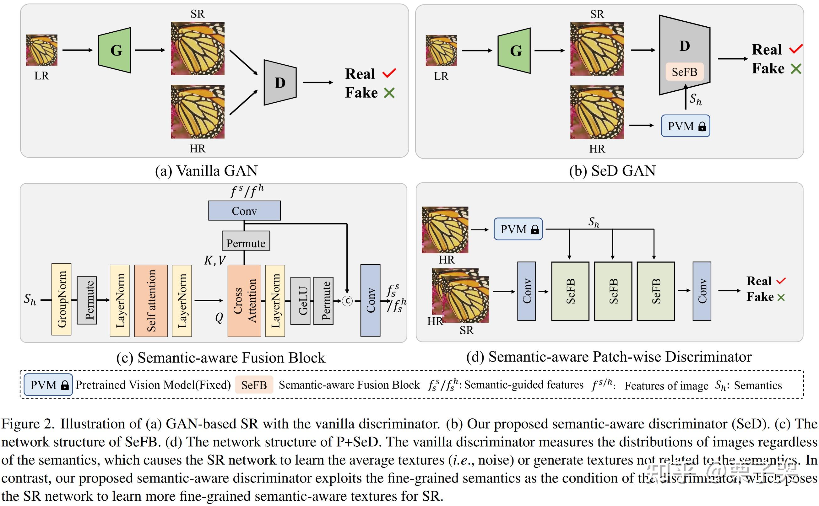 CVPR 2024 超分辨率（Super-Resolution）论文汇总 - 知乎