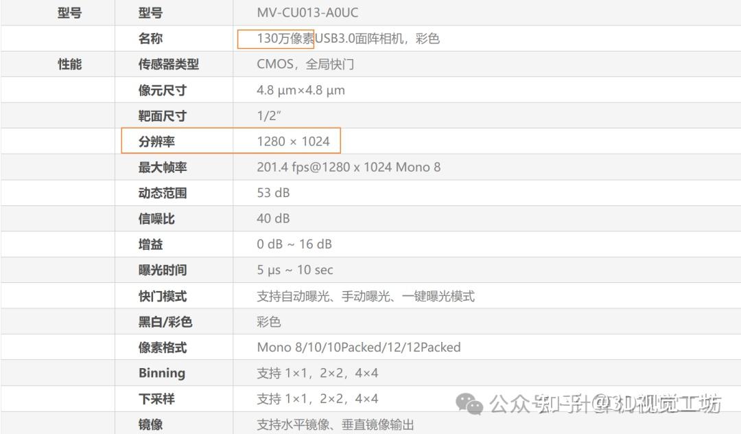 一文带你了解工业相机和镜头参数和选型 - 知乎