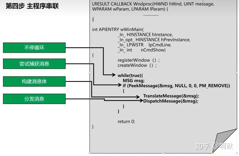 Windows api的介绍与简单应用 - 知乎