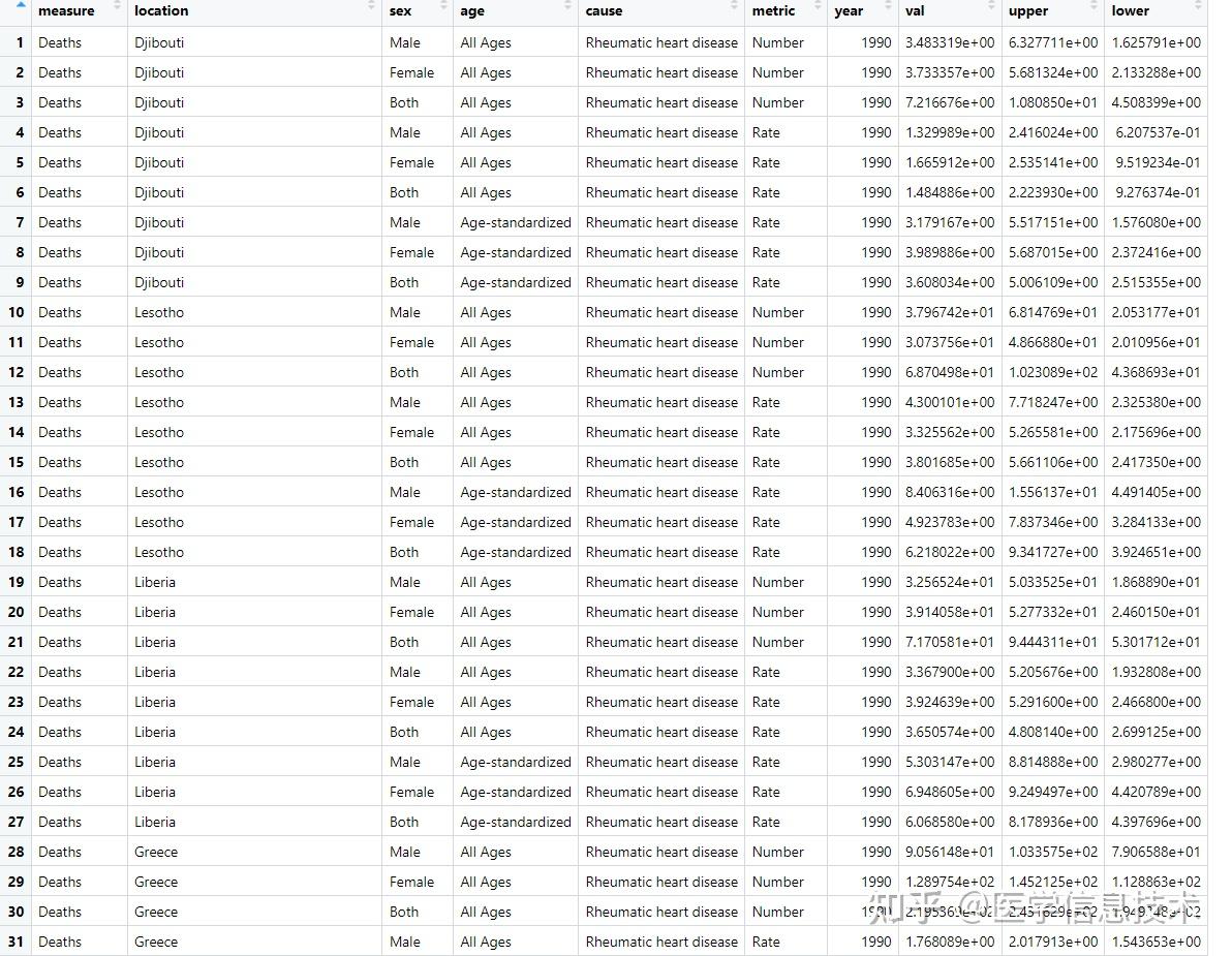如何进行GBD数据库的前沿分析 Frontier analysis（GBD系列第七集） - 知乎
