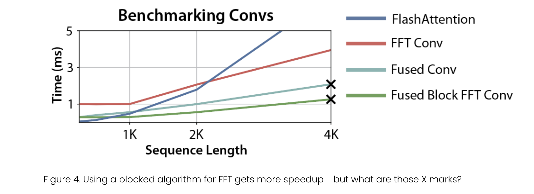 FFT的IO-aware 高效GPU实现（一）：Fused Block FFT - 知乎