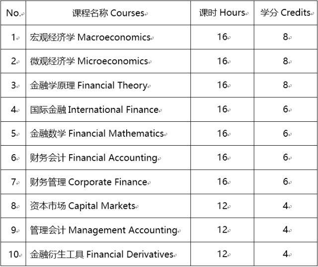 EIPB金融硕士课程设置 - 知乎