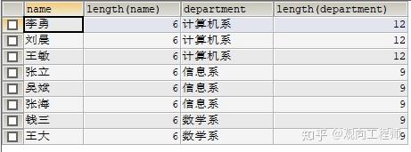 28个SQL实战案例快速掌握，数据分析从入门到精通 - 知乎
