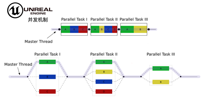 UE并发-TaskGraph的实现和用法 - 知乎