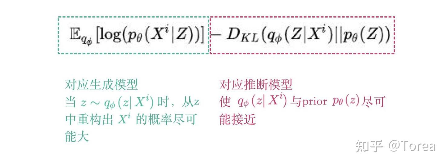 DAG_GNN:一种基于VAE的DAG结构学习架构 - 知乎