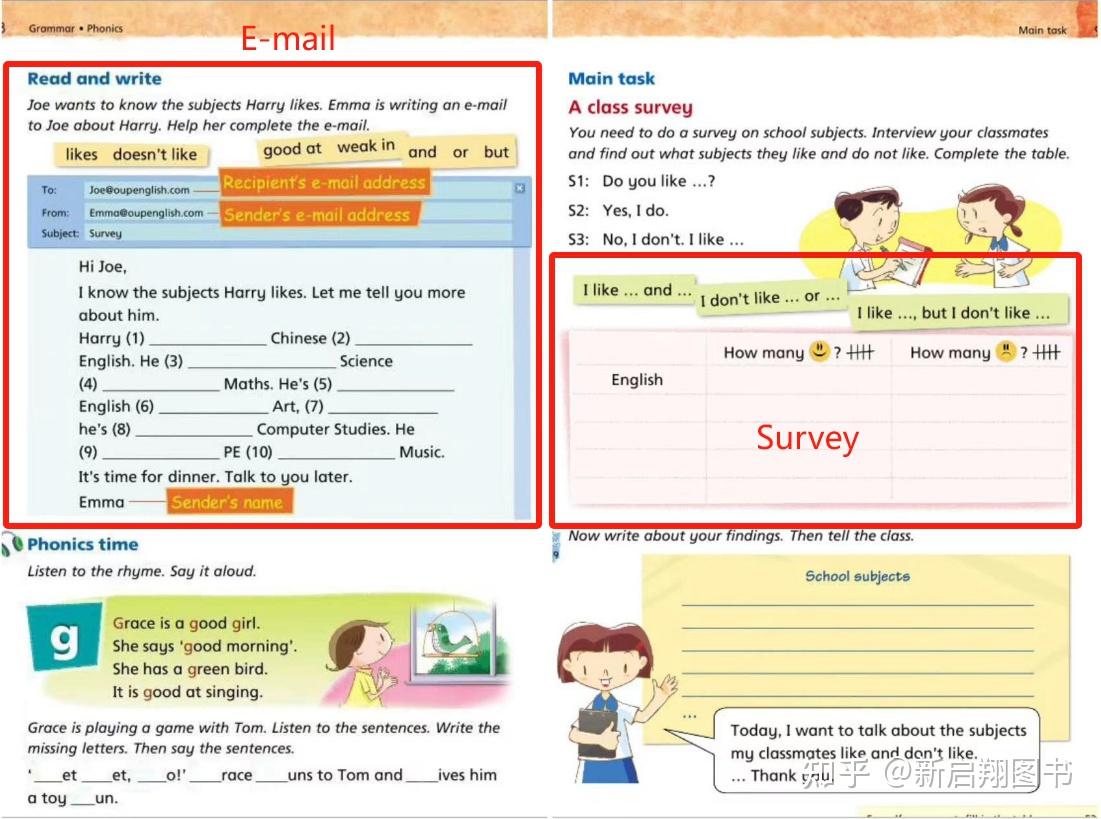 高达83种Text Type！《启思英语》New Magic 语篇类型简介 - 知乎