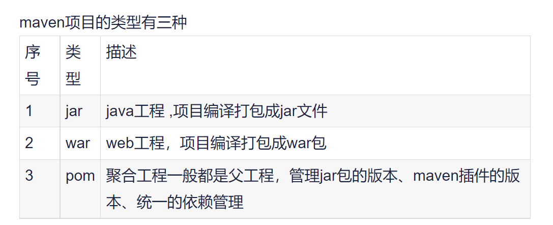 Maven教程(Eclipse配置及maven项目) - 知乎