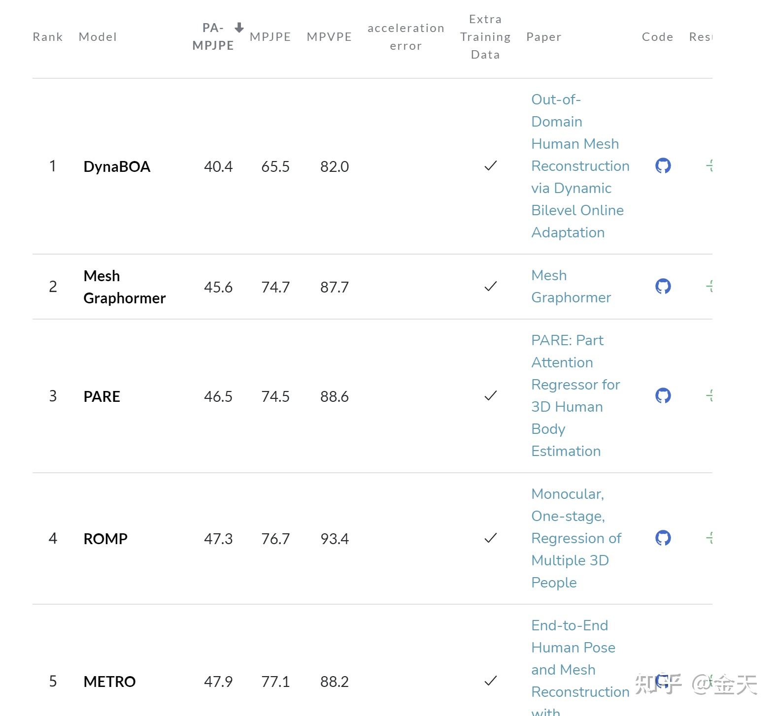 Mesh3D最新SOTA Graphormer论文解读，元宇宙技术支撑 - 知乎