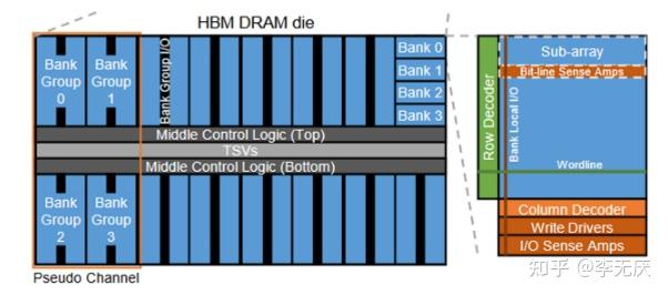 【HBM】关于HBM中的bank的位宽的问题 - 知乎