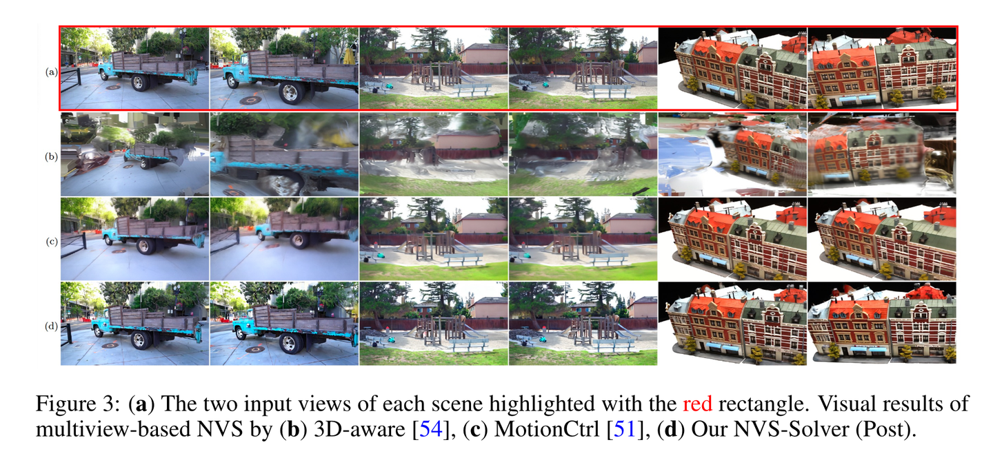 NeRF/3DGS&Beyond0531（NVS-Solver，LP-3DGS，NegGS，GFlow，EG4D，DC-Gaussian ...