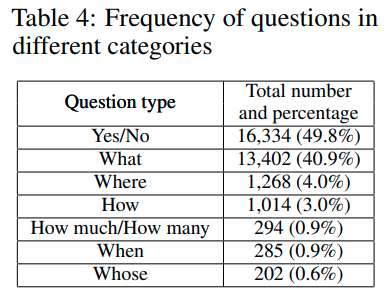 PathVQA 数据集介绍 - 知乎