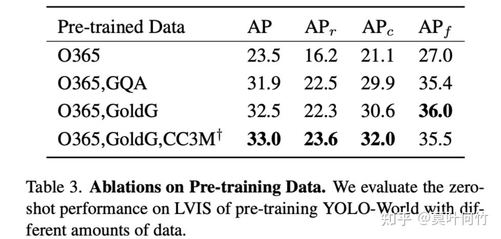 YOLO-World技术小结 - 知乎