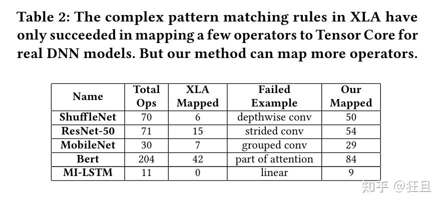 AMOS[ISCA'22] 论文阅读 - 知乎