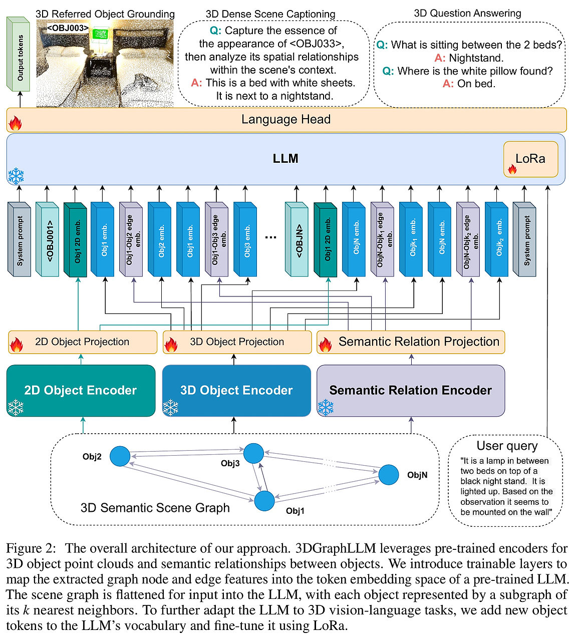 PaperDaily(12-26|1) 3D场景理解与生成：3D场景图LLM，3D场景理解；使用部分Mask增强深度估计；部件级3D生成与重建 - 知乎