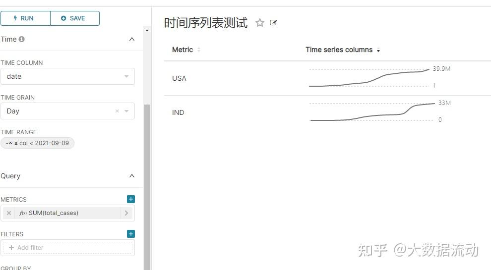 （二）Superset 1.3图表篇——Time-series Table - 知乎