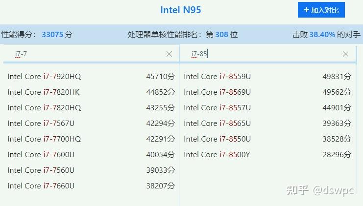 Intel N95处理器怎么样？n95处理器什么水平，N95处理器相当于i几？n95处理器的笔记本电脑怎么样？ - 知乎