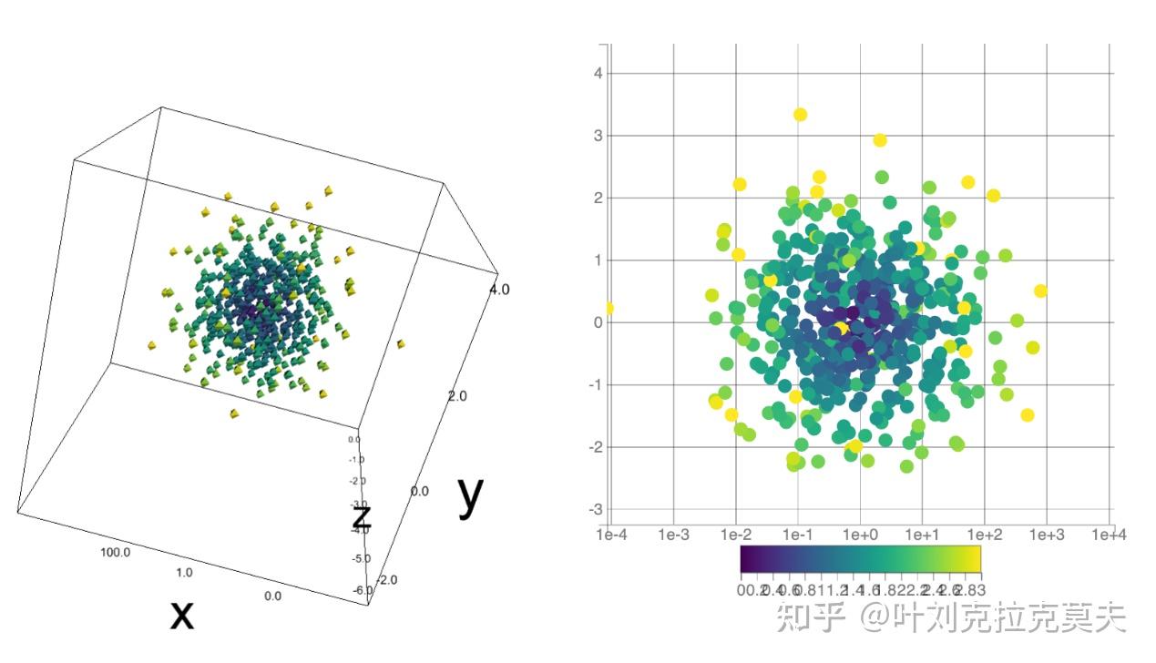 科学可视化软件介绍19 – Ipyvolume - 知乎