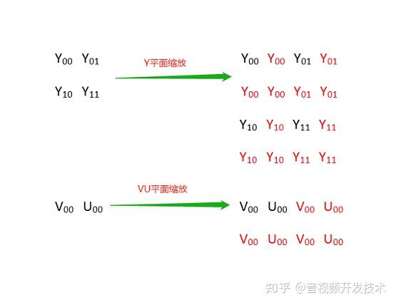 一文掌握 YUV 图像的基本处理 - 知乎