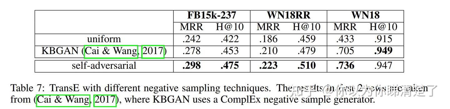 ROTATE: KNOWLEDGE GRAPH EMBEDDING BY RELATIONAL ROTATION IN COMPLEX ...