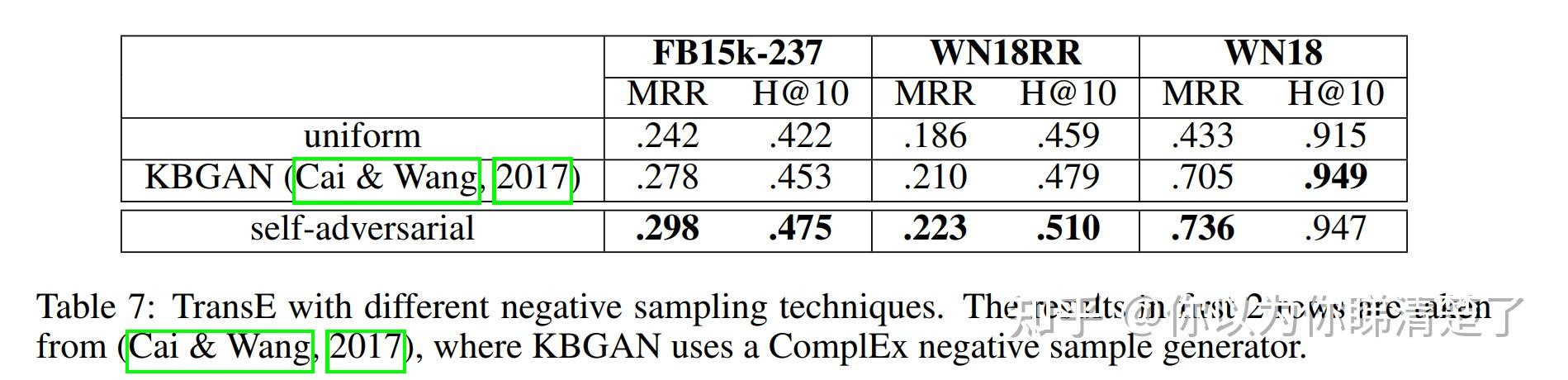 ROTATE: KNOWLEDGE GRAPH EMBEDDING BY RELATIONAL ROTATION IN COMPLEX ...
