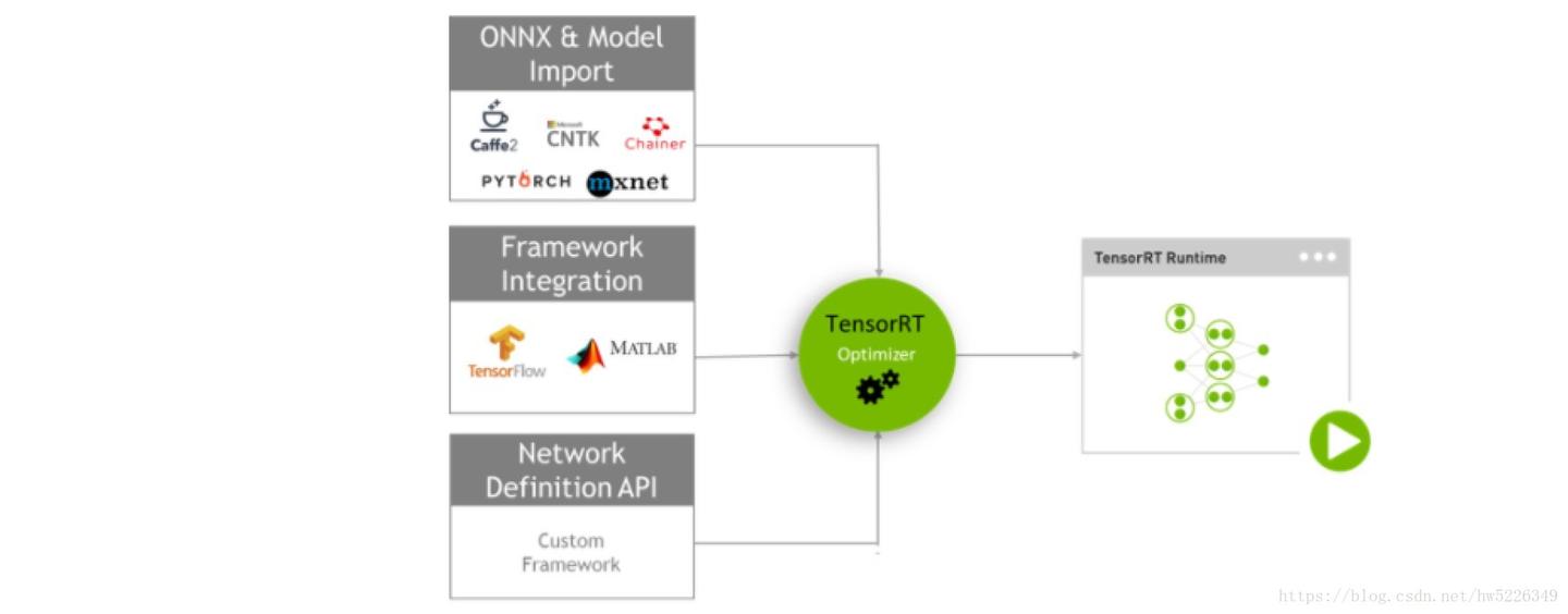 PyTorch训练，TensorRT部署的简要步骤阐述（采用ONNX中转的方式） - 知乎
