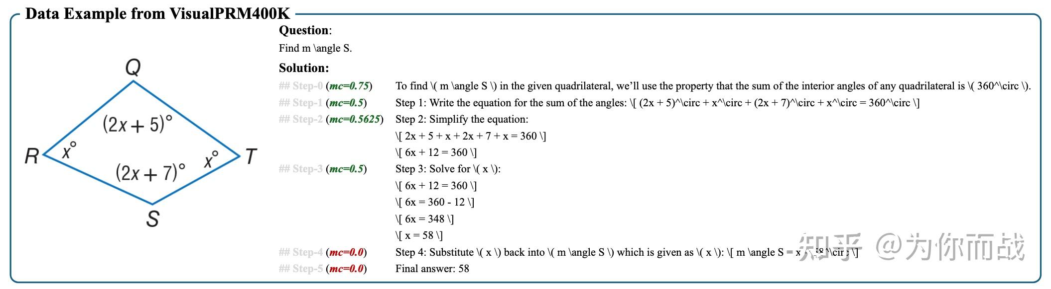 大模型进化：VisualPRM-从ORM到PRM进化 - 知乎