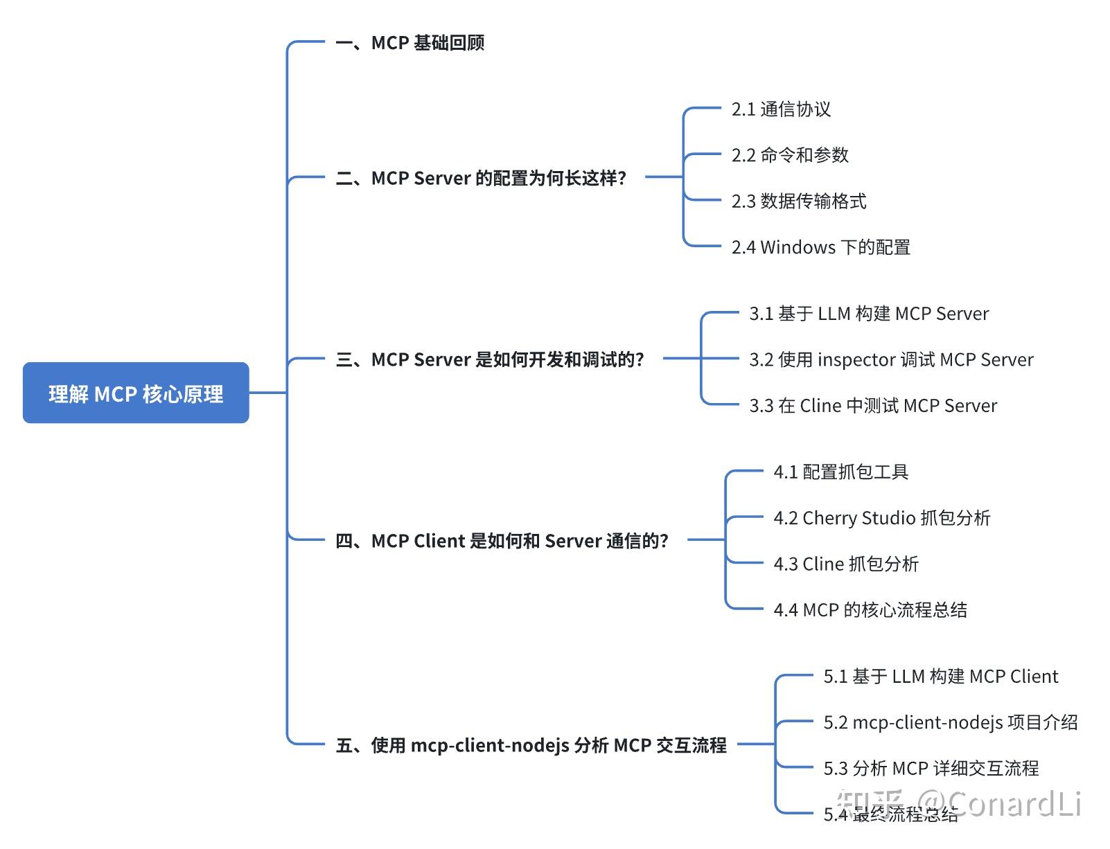 全网最细，一文带你弄懂 MCP 的核心原理！ - 知乎