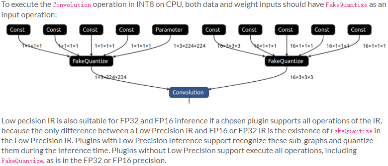 OpenVino学习笔记3-适用于INT8推理的IR - 知乎
