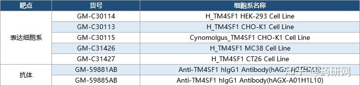 不走寻常路的TM4SF1 ADC - 知乎